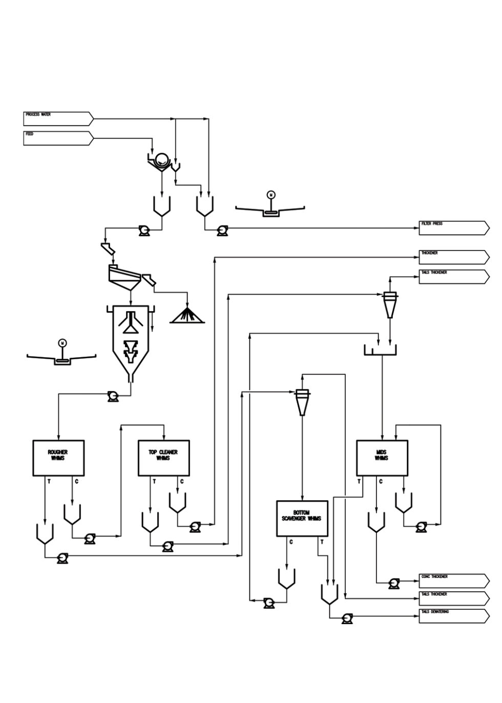 Services - Blu Sky Mining